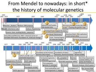 Introduction to Next Generation Sequencing | PDF