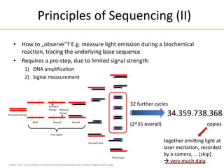 Introduction to Next Generation Sequencing | PPT