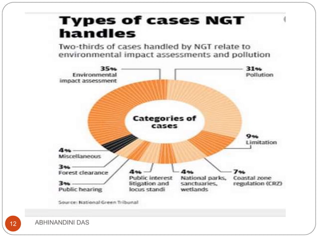 Ngt-National Green tribunal | PPT
