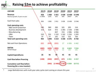 Ngts investment opportunity 11 17 | PPT