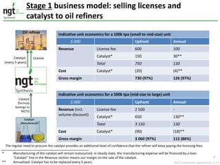 Ngts investment opportunity 11 17 | PPT