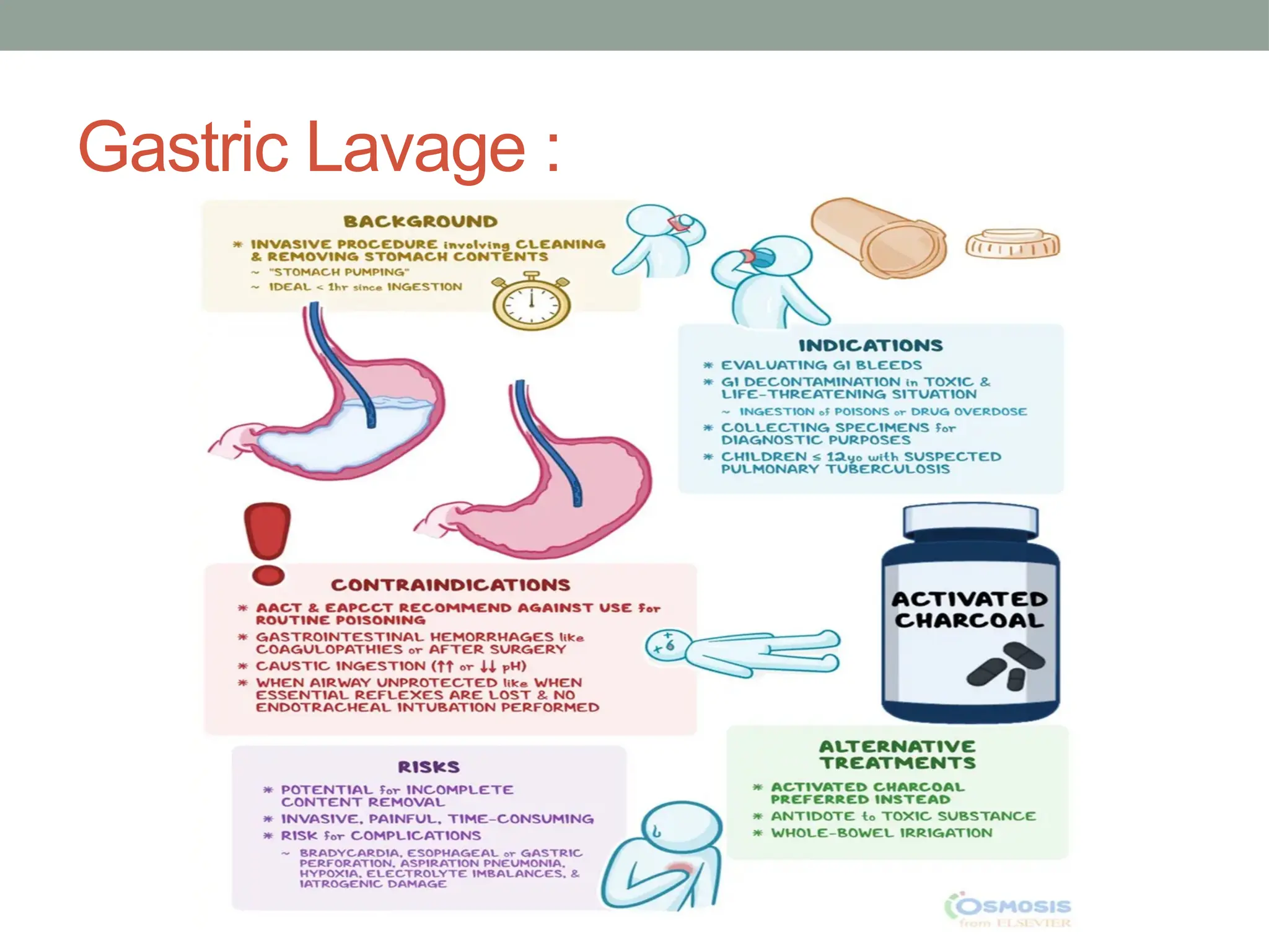 NG tube application and types nursing presetation.pptx