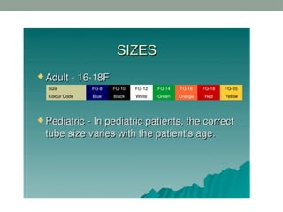 NG tube application and types nursing presetation.pptx