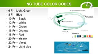 NG TUBE FEEDING.INTRODUCTION,DEFINITION,INDICATION,TYPES ...