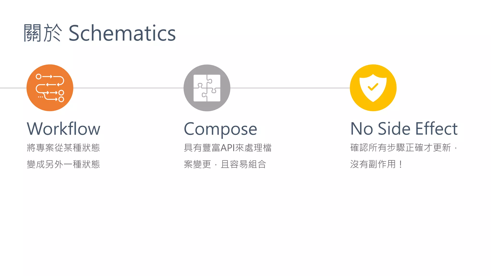 Angular Taiwan 2019 - Schematics Workshop | PPT