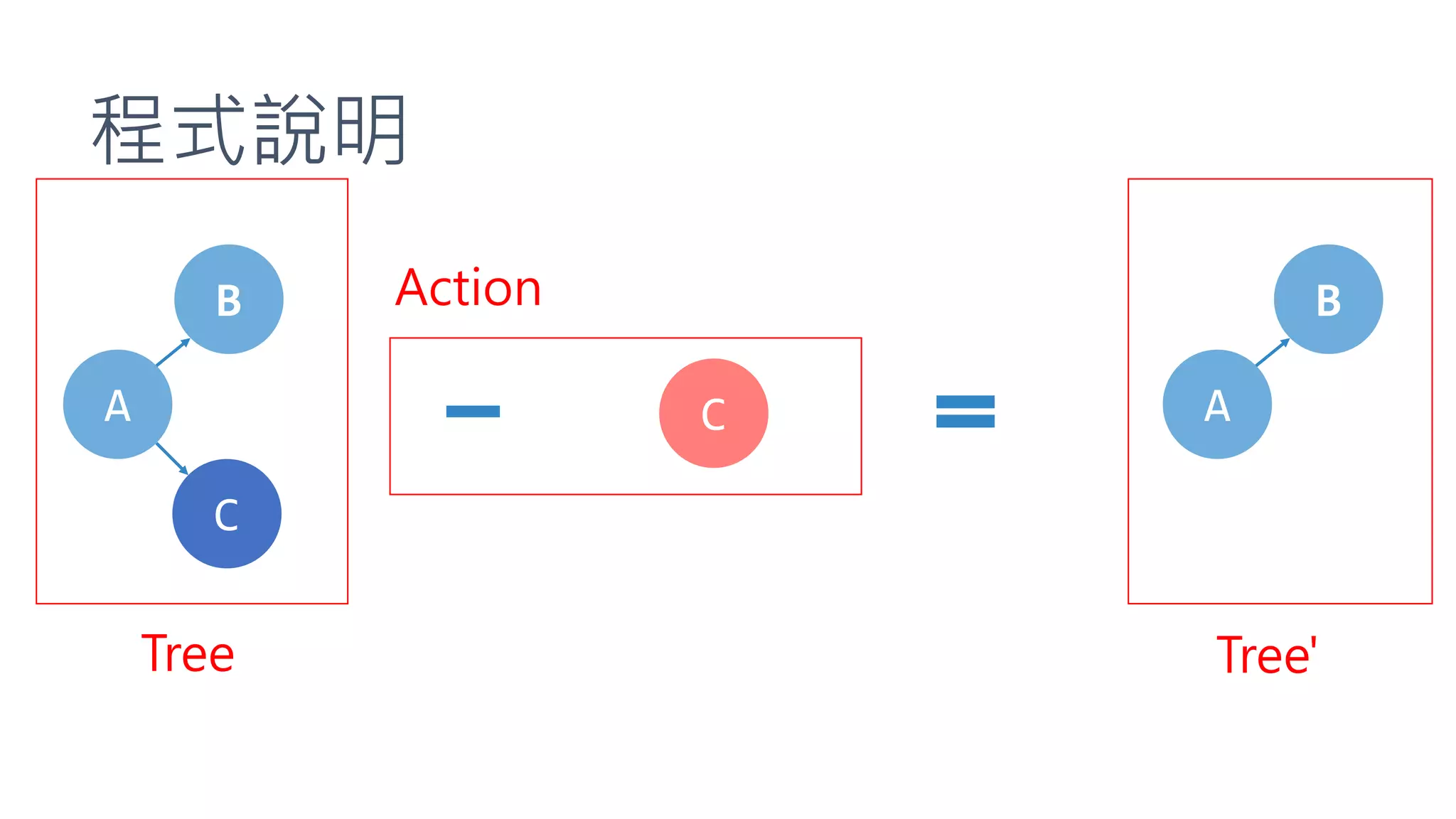 Angular Taiwan 2019 - Schematics Workshop | PPT