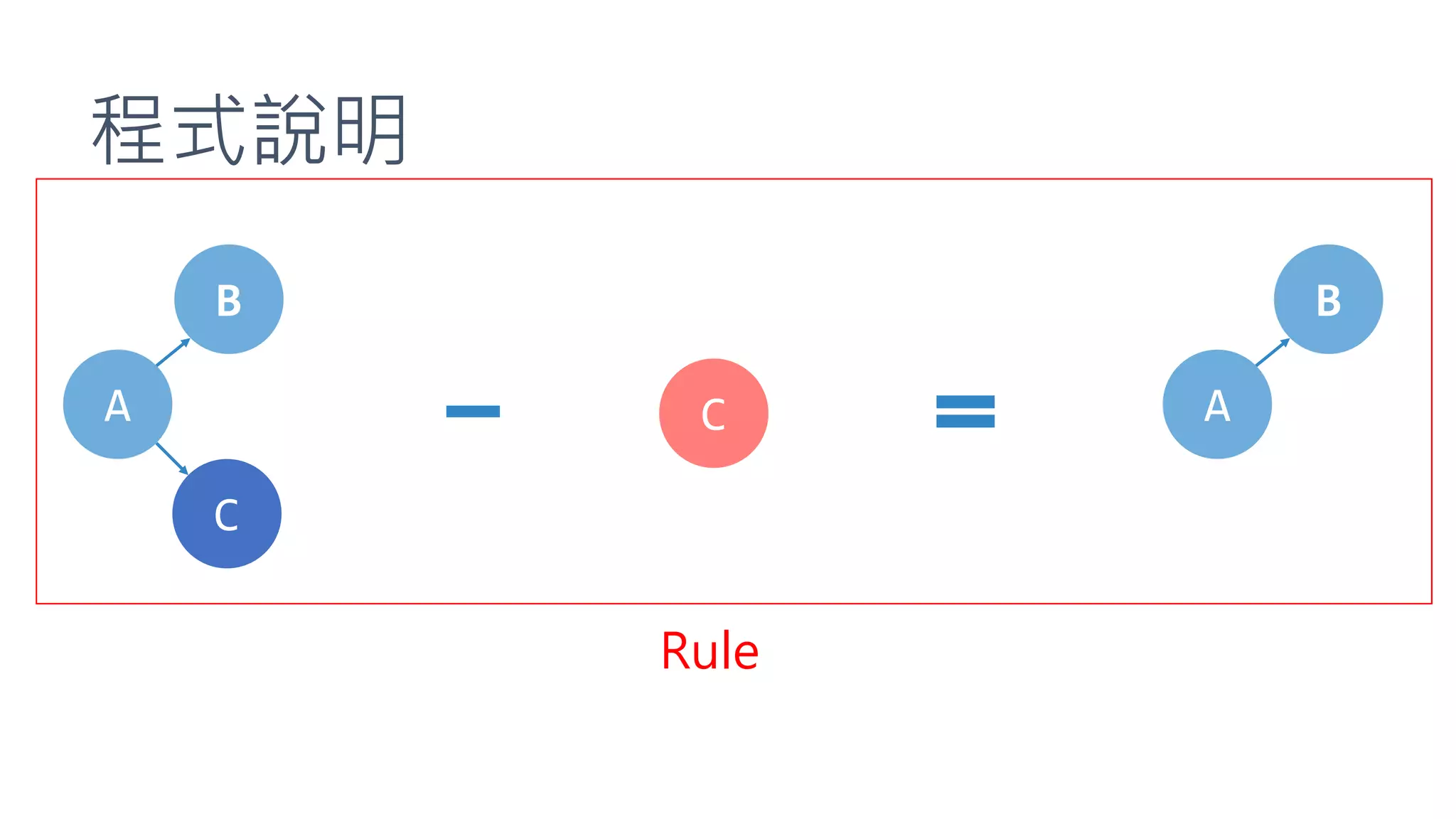 Angular Taiwan 2019 - Schematics Workshop | PPT