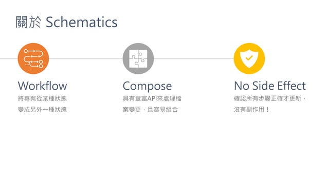 Angular Taiwan 2019 - Schematics Workshop | PPT