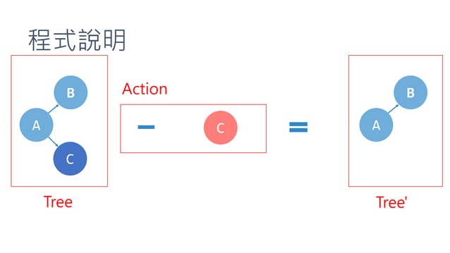 Angular Taiwan 2019 - Schematics Workshop | PPT