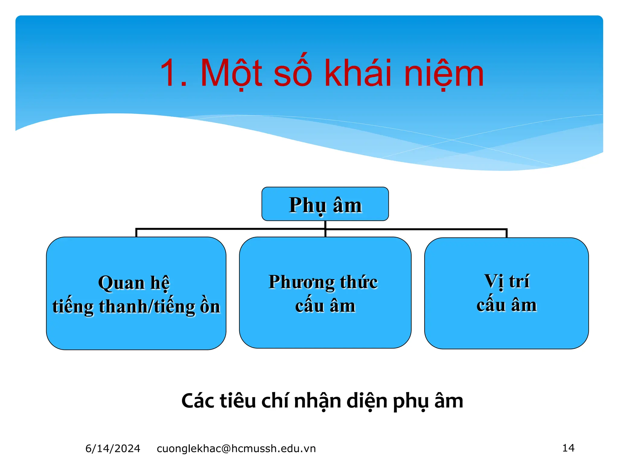 ngu am tieng viet Ngon ngu hoc doi chieu.pptx