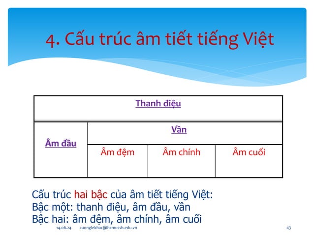 ngu am tieng viet Ngon ngu hoc doi chieu.pptx