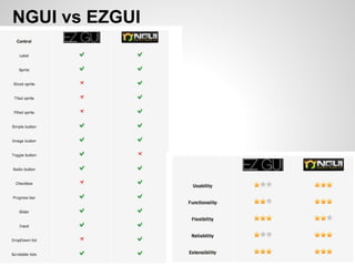 Ngui orientation | PPT