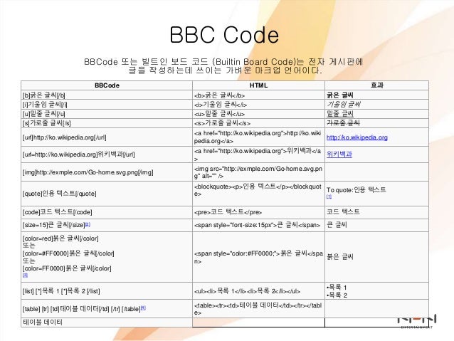 Ngui3 5 5 기본 사용법(콘트롤)