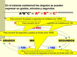 Ángulos trigonométricos | PPT