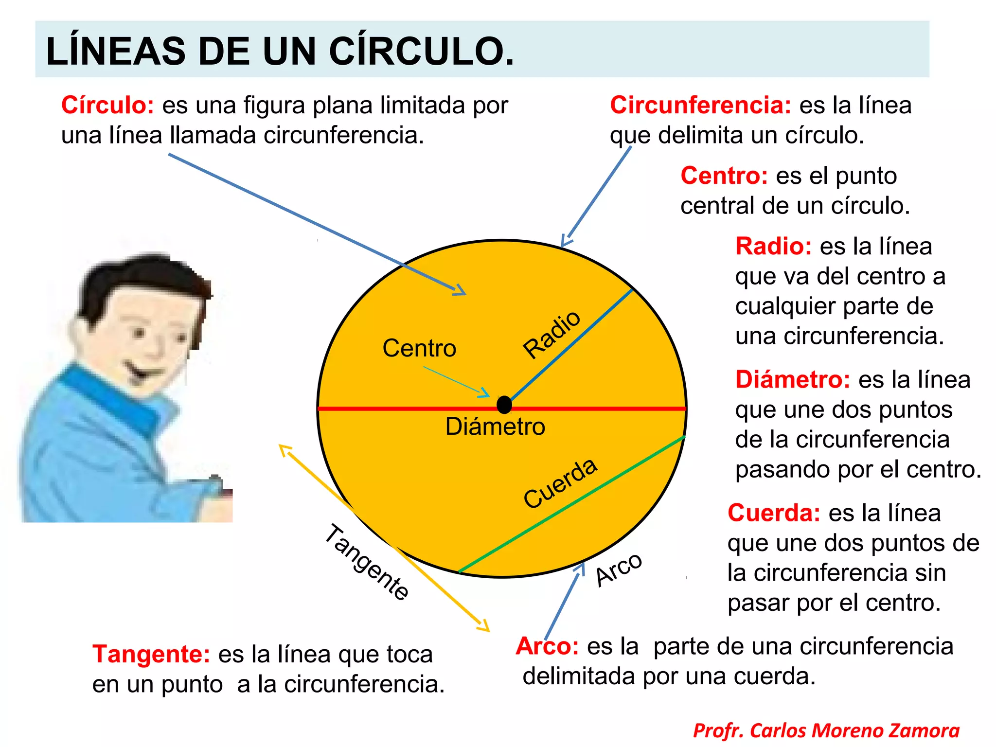 Ángulos centrales e inscritos | PPT
