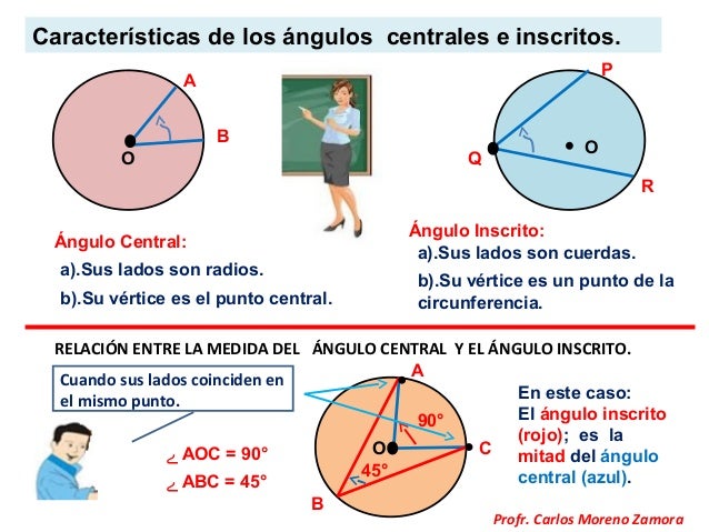 Ángulos centrales e inscritos