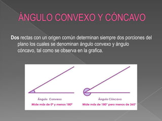 Ángulos: Clasificación y Propiedades | PPTX