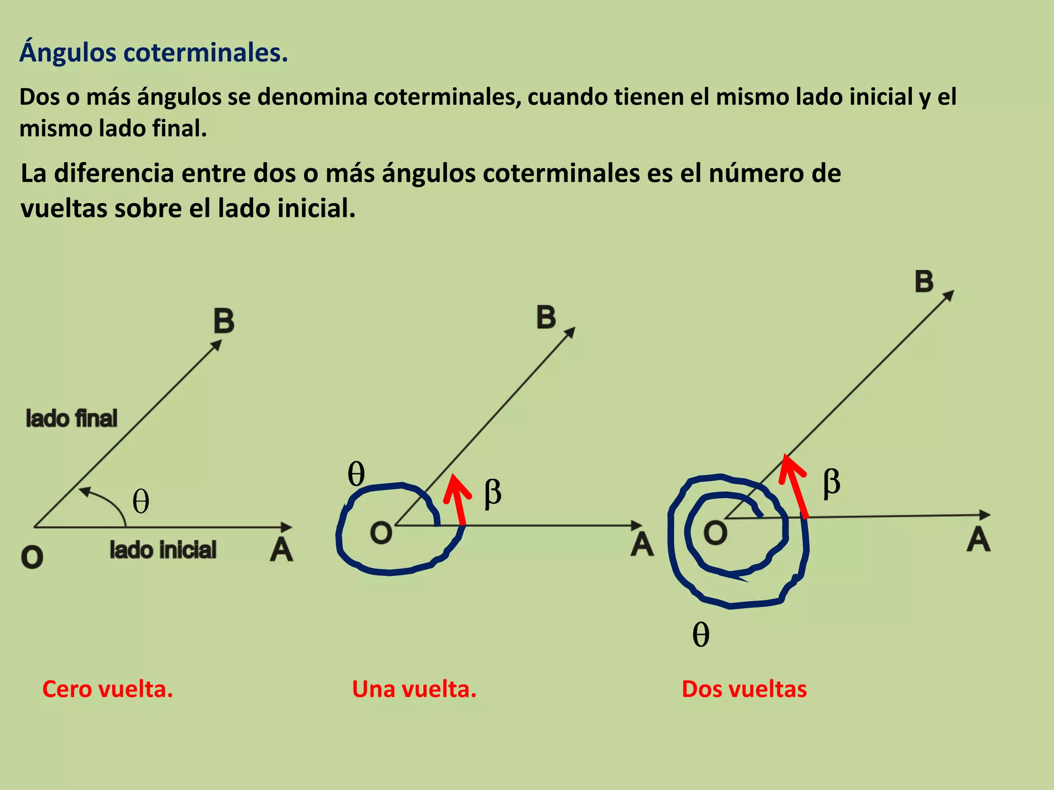 áNgulos coterminales | PPTX
