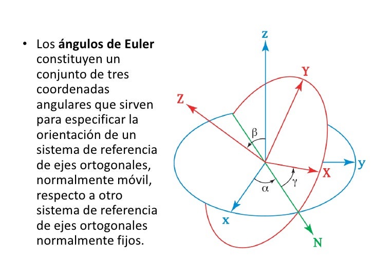 Ángulos De Euler
