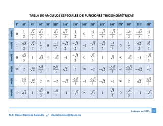 áNgulos especiales | PDF
