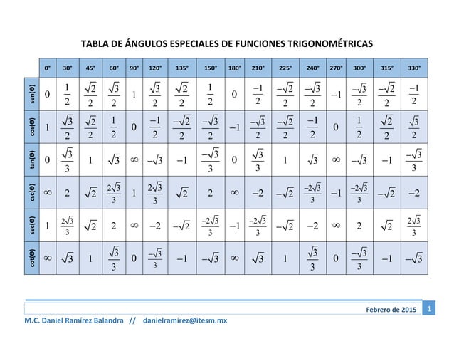 áNgulos especiales | PDF