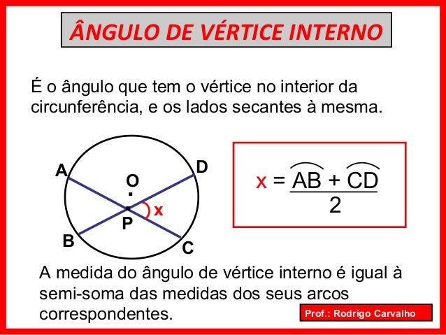 âNgulos na circunferência