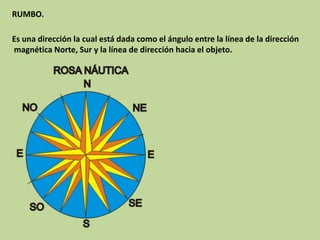 áNgulos verticales | PPTX