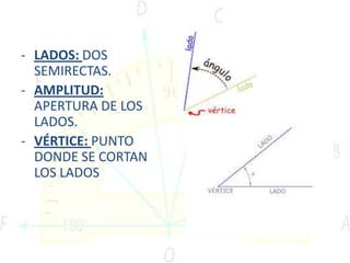 ángulos y sus elementos | PPTX