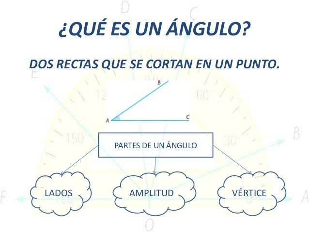 ángulos y sus elementos