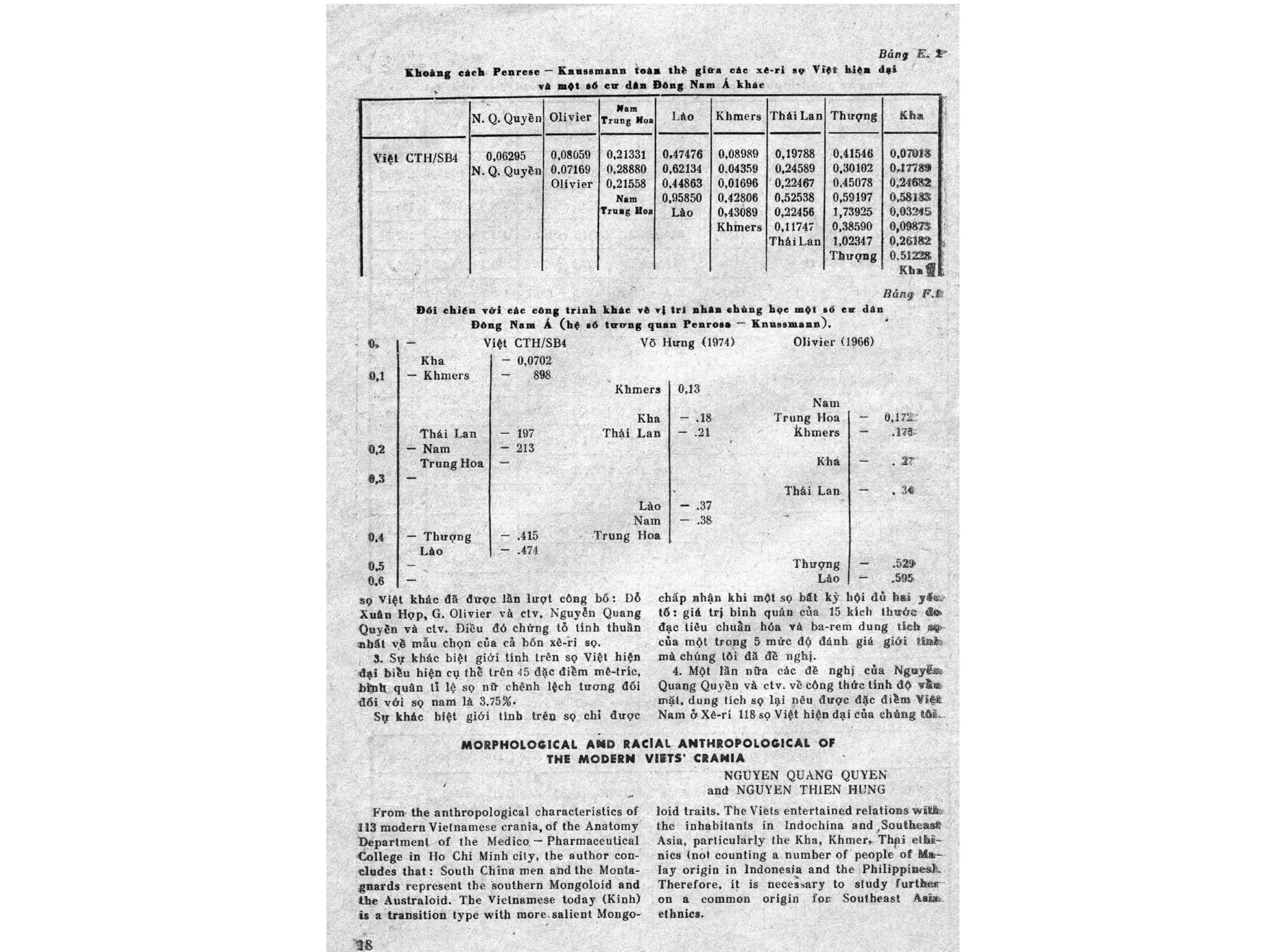 VIETNAMESE HUMAN SKULL MORPHOLOGY and HUMAN TYPES in VIETNAM, NGUYEN QUANG QUYEN-NGUYEN THIEN ...