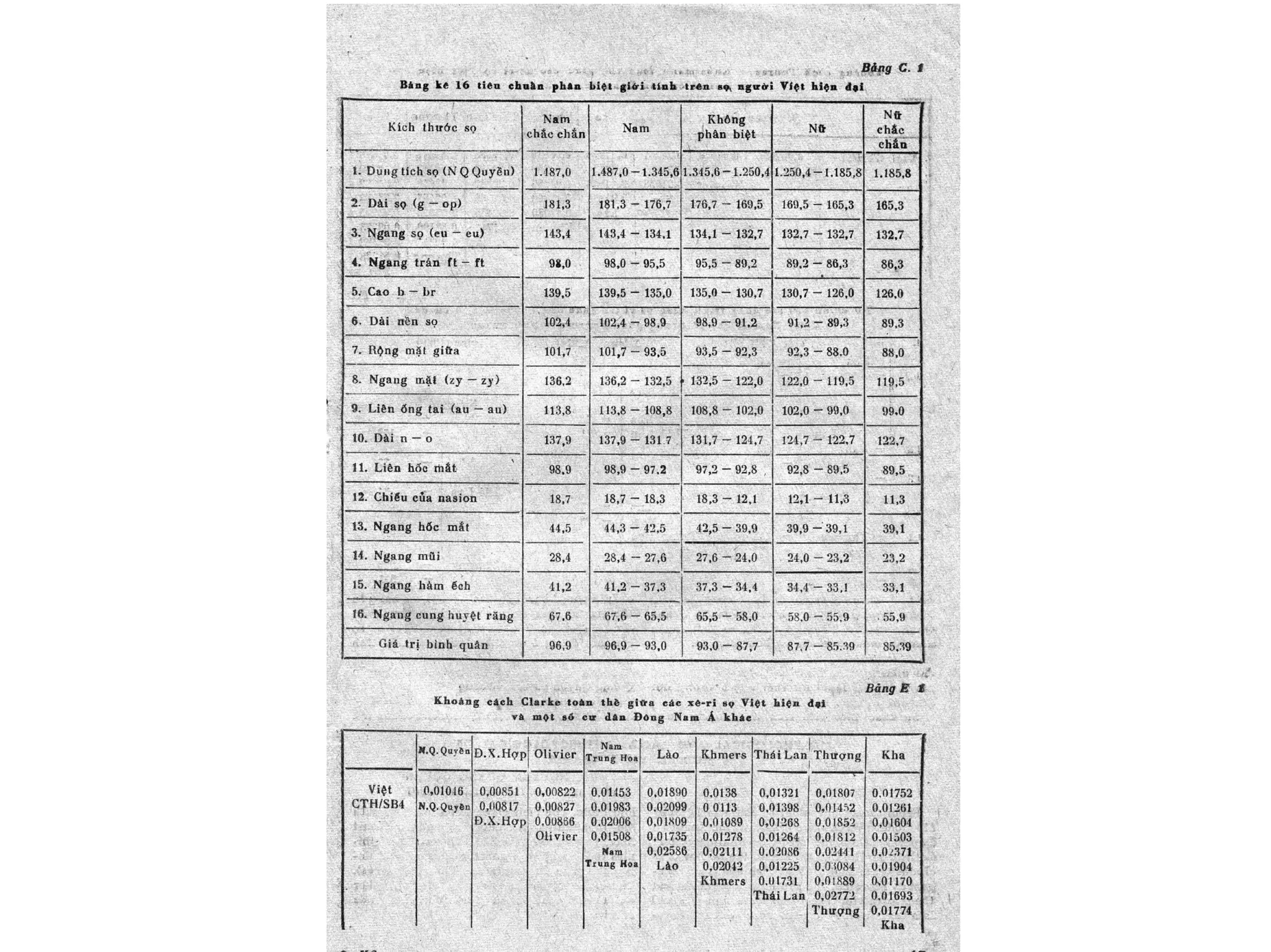 VIETNAMESE HUMAN SKULL MORPHOLOGY and HUMAN TYPES in VIETNAM, NGUYEN QUANG QUYEN-NGUYEN THIEN ...