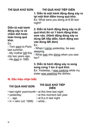 Ngu phap tieng anh on thi toeic | PDF