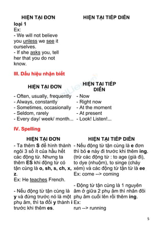 Ngu phap tieng anh on thi toeic | PDF