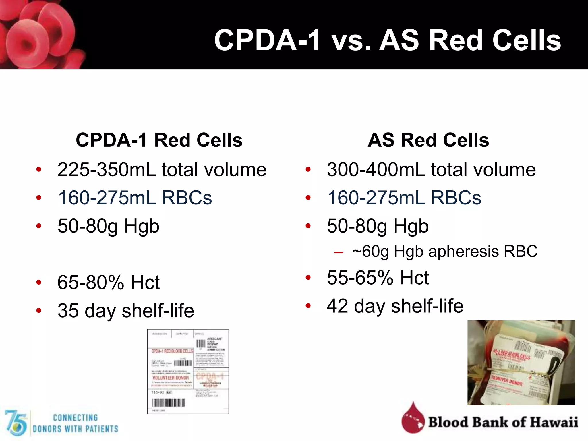 Blood Components 101 | PPTX