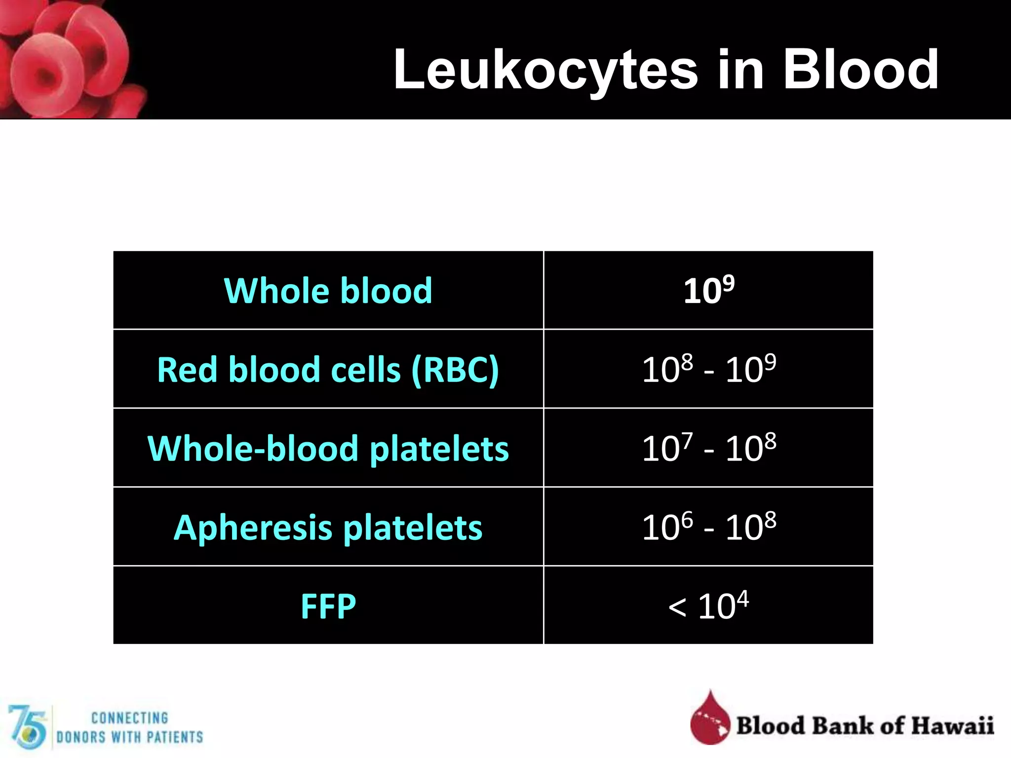 Blood Components 101 | PPTX