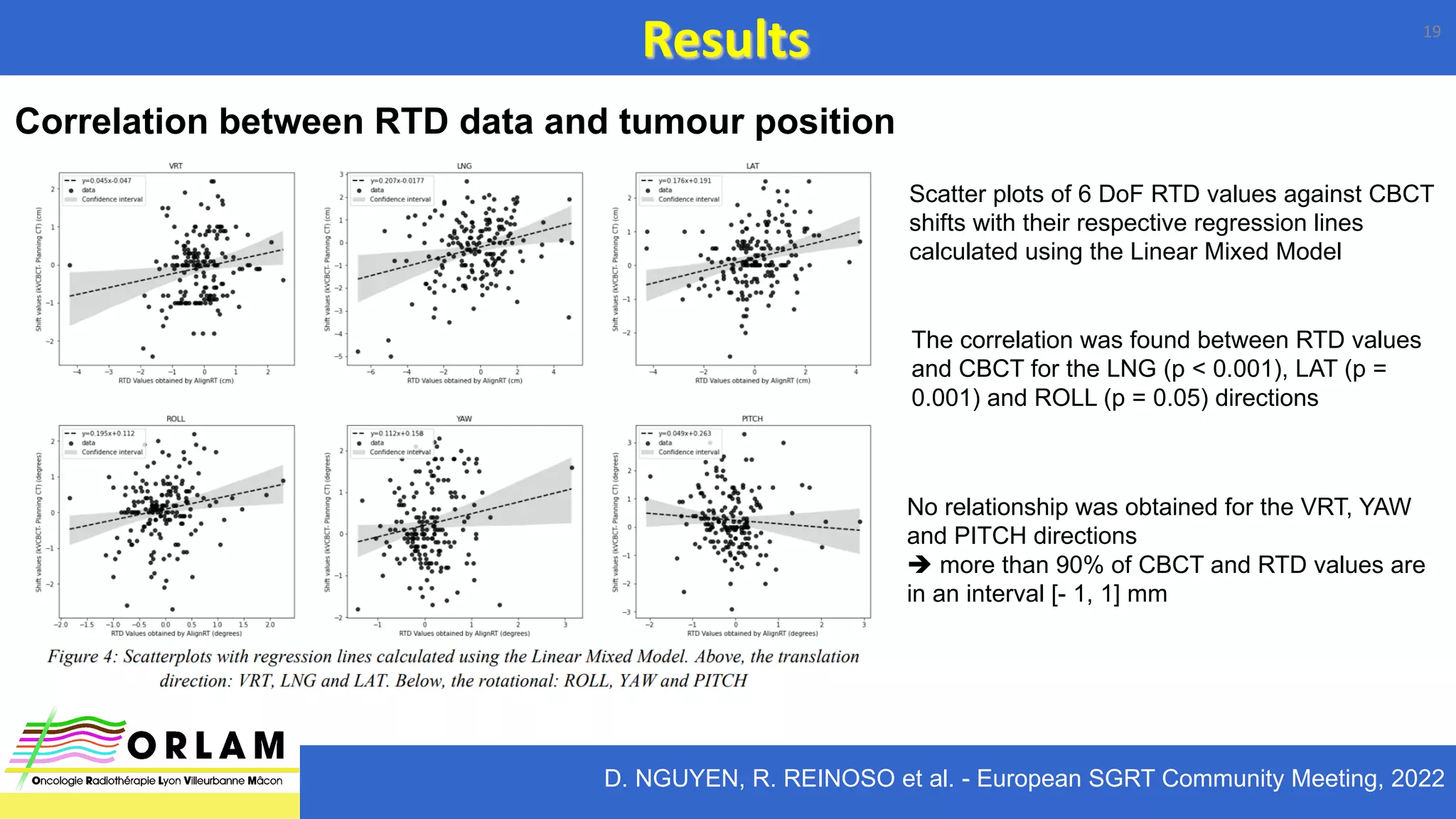 Feasibility Study of Deep Inspiration Breath-Hold Technique with ...