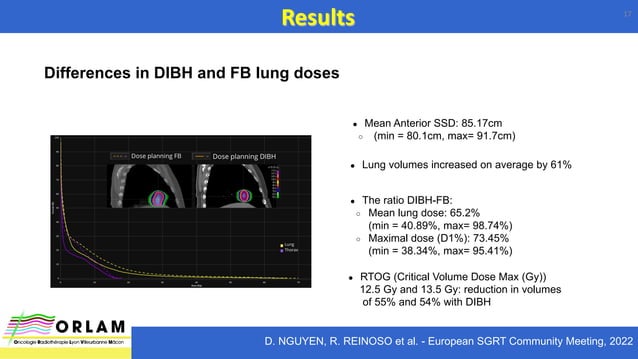 Feasibility Study of Deep Inspiration Breath-Hold Technique with ...