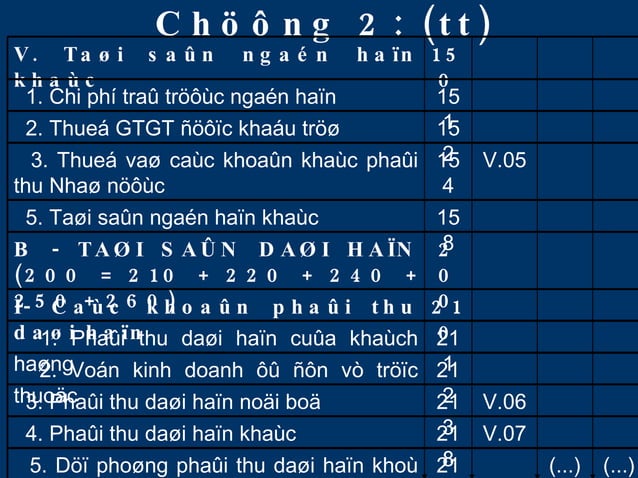 Nguyen Ly Ke Toan Chuong II | PPT