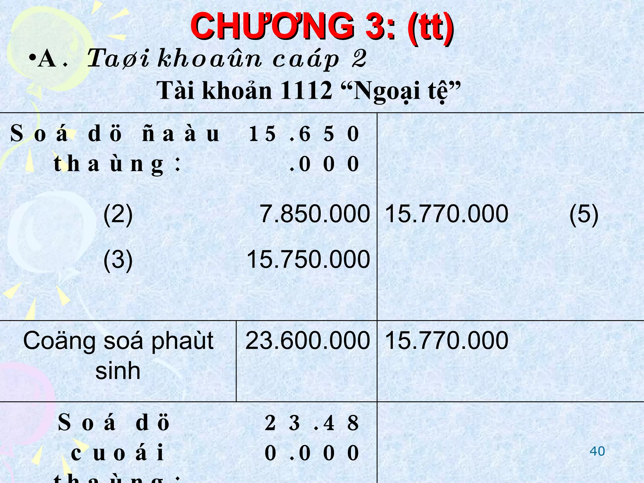 Nguyen Ly Ke Toan Chuong III | PPT