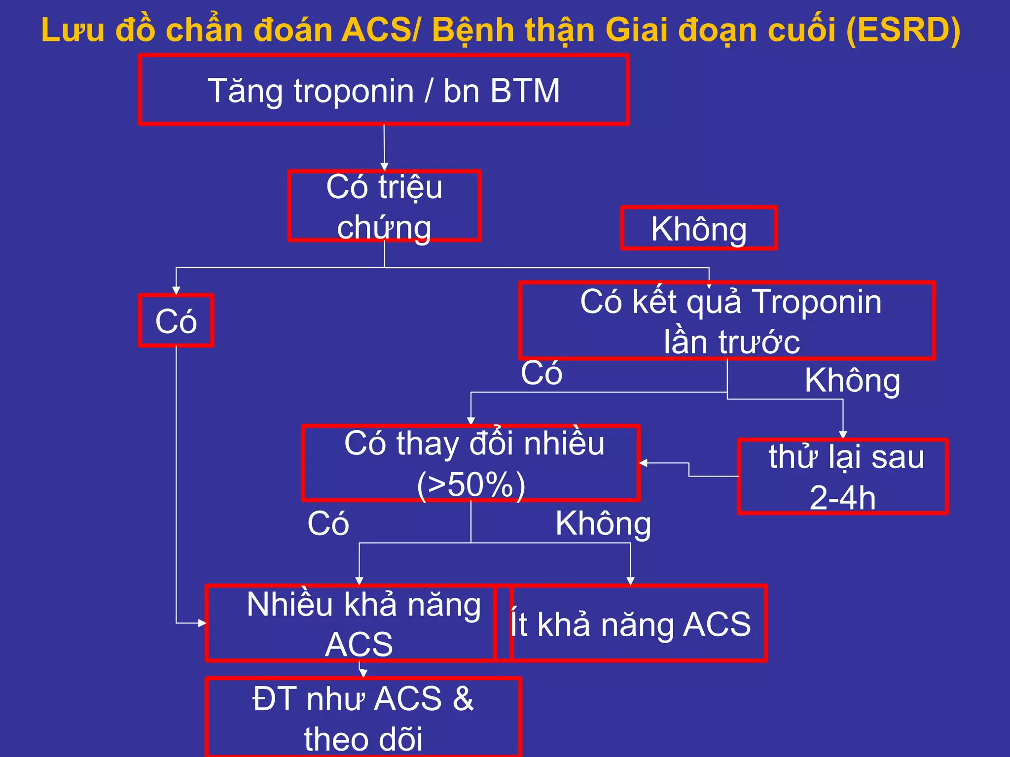 hs- Troponin in ACS | PDF