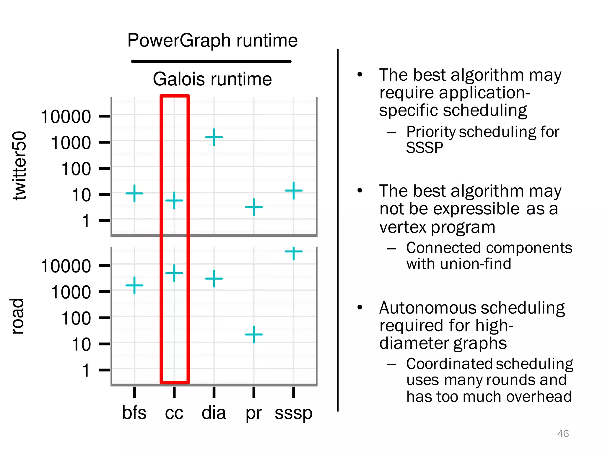 A Lightweight Infrastructure for Graph Analytics | PDF