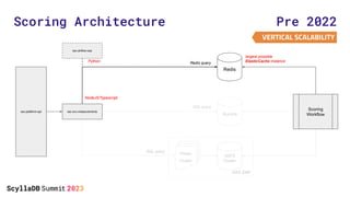 Scalable and Resilient Security Ratings Platform with ScyllaDB | PPT