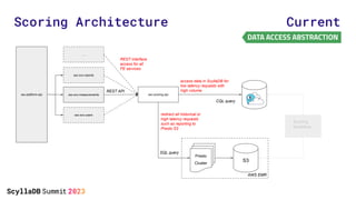 Scalable and Resilient Security Ratings Platform with ScyllaDB | PPT