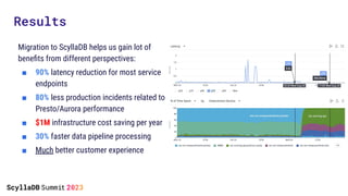 Scalable and Resilient Security Ratings Platform with ScyllaDB | PPT