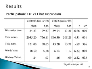 SCMC Sociocultural | PPT