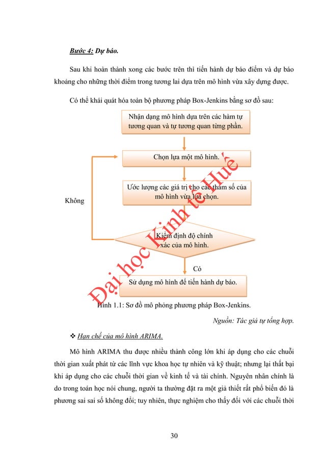 Ứng dụng mô hình ARIMA, ARCH và GARCH để dự báo chỉ số VNIndex trong ...