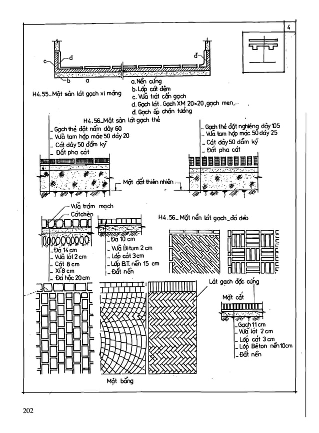 Nguyên lý thiết kế cấu tạo các công trình kiến trúc - Phan Tấn Hài, Võ Đình Diệp, Cao Xuân Lương ...