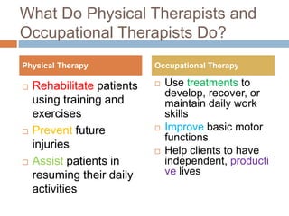Occupational Therapy vs Physical Therapy | PPT