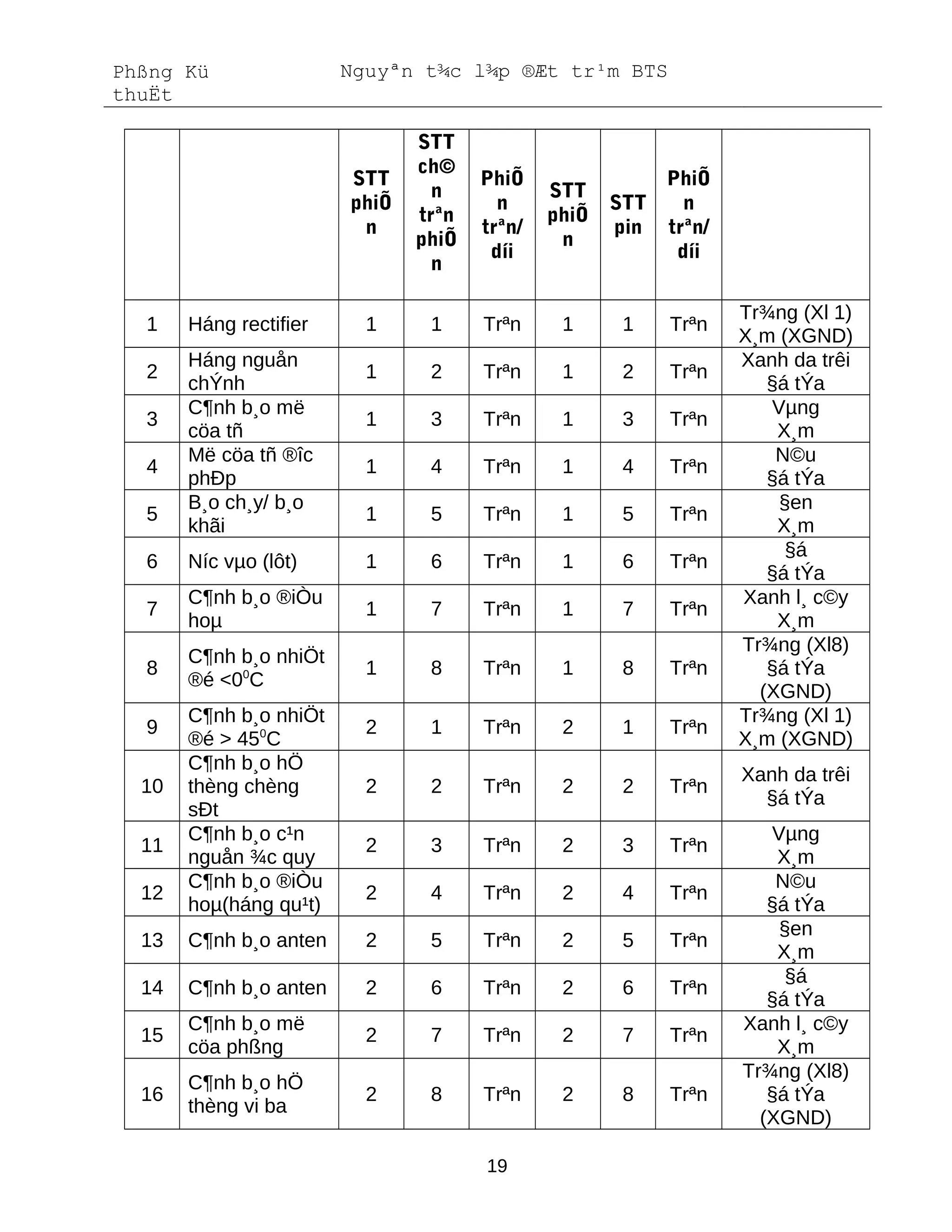 Nguyen tac lap dat tram bts | PDF