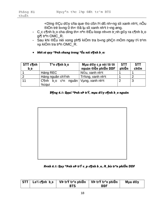 Nguyen tac lap dat tram bts | PDF